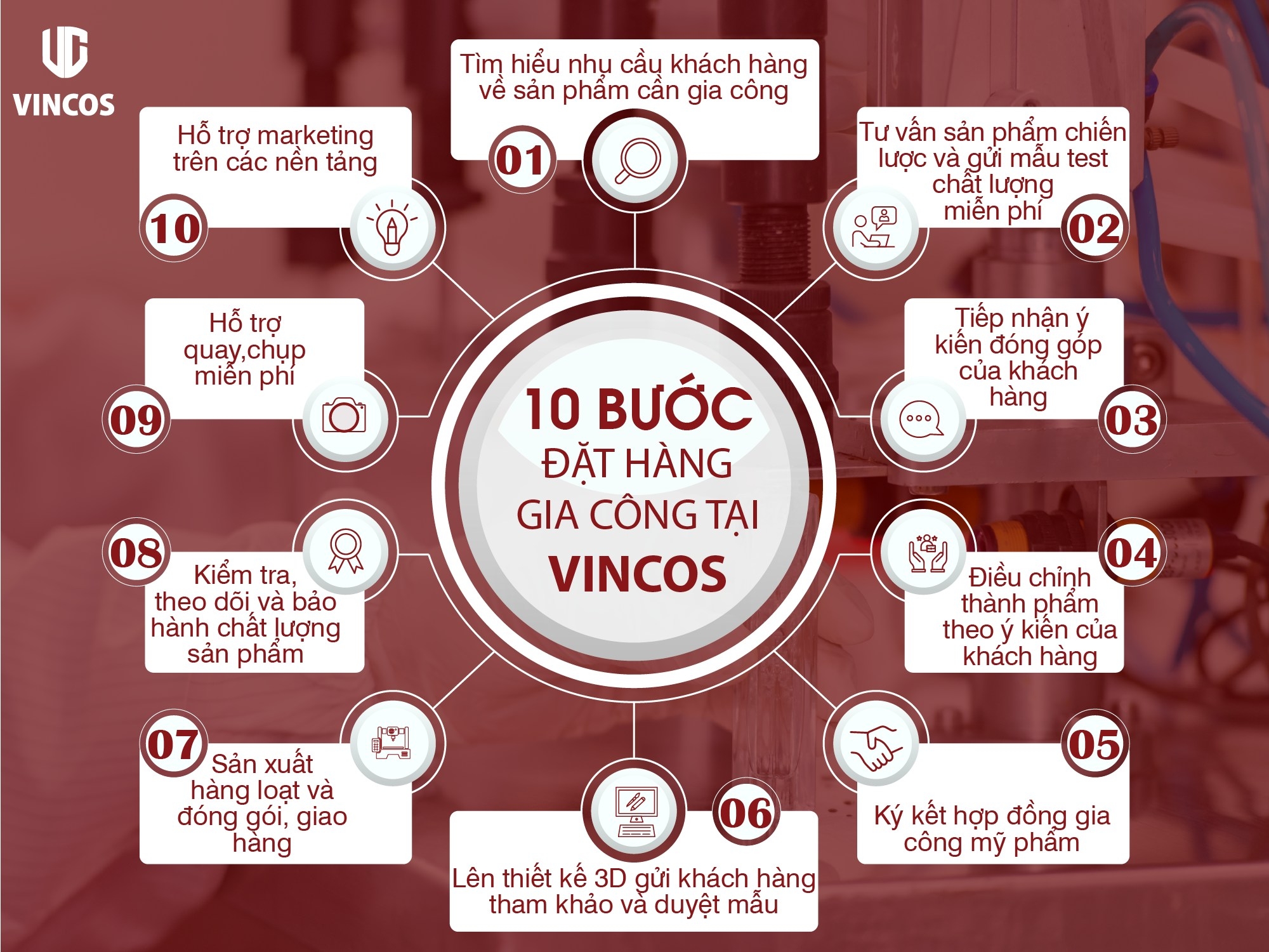 VINCOS – NHÀ MÁY GIA CÔNG MỸ PHẨM CHUYÊN NGHIỆP, DẪN ĐẦU CÔNG NGHỆ
